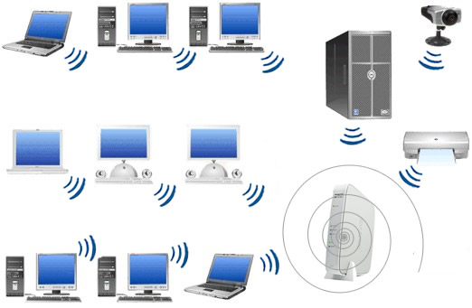 MANEJO DE REDES: Definicion de Redes LAN INALAMBRICAS